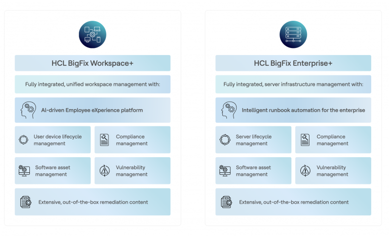 HCL Software - IT Solution Provider