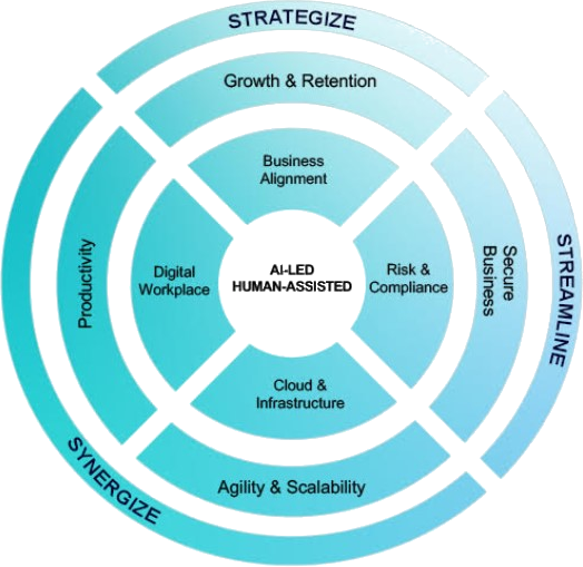 HCL Software - IT Solution Provider