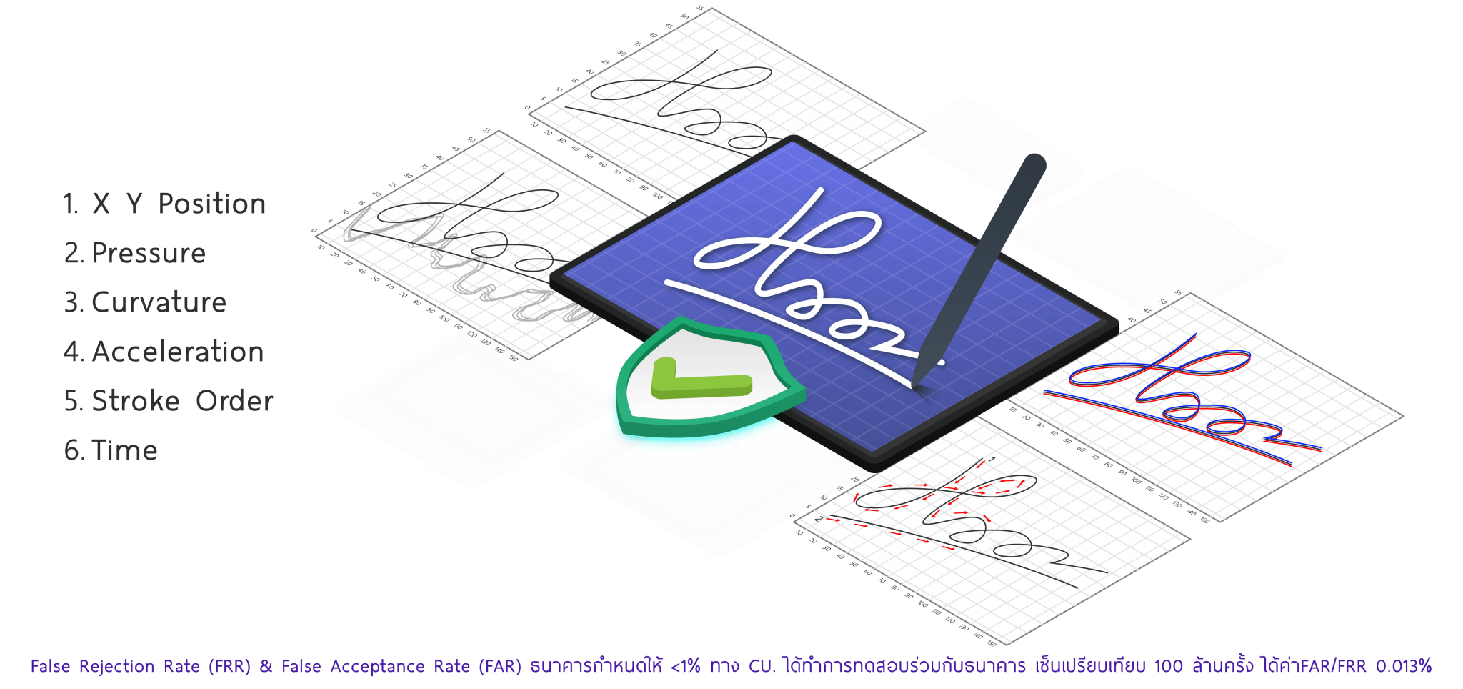 E-Document & Biometric Signature - IT Solution Provider