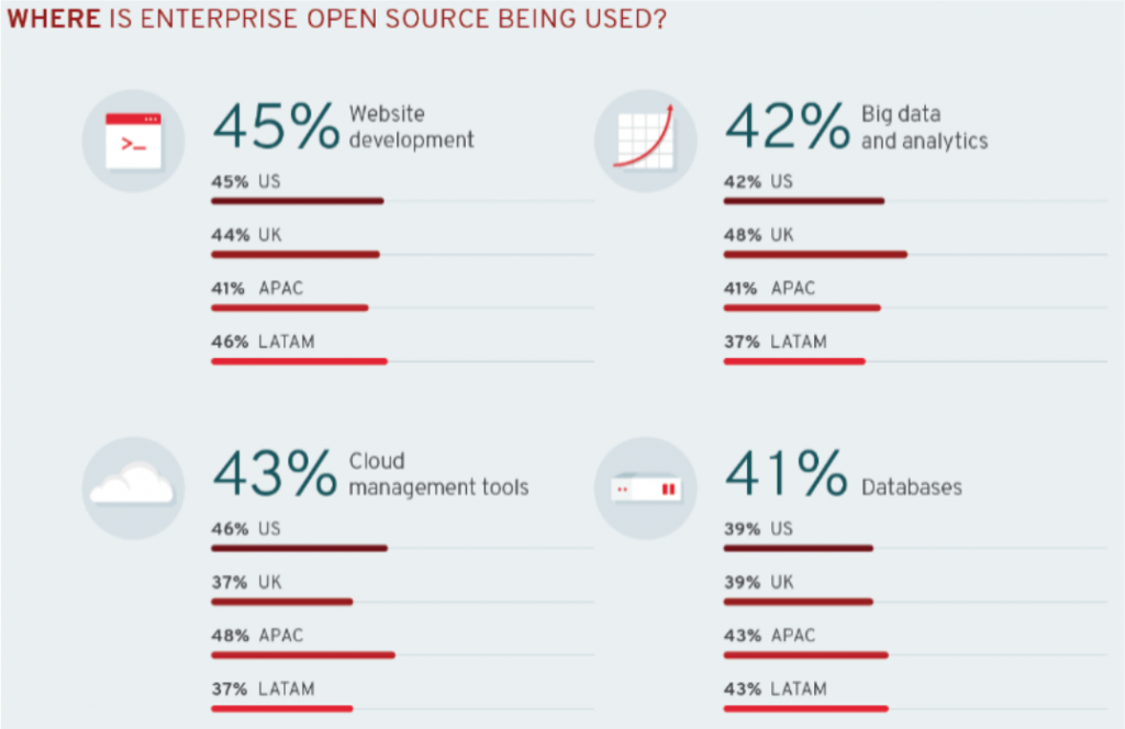 IBM Data Management Platform for EDB Postgres Enterprise - IT Solution Provider